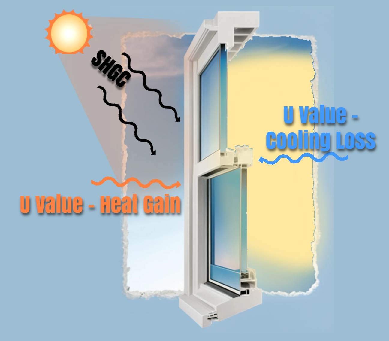differences between U-Factor and SHGC | Bella Vista Windows and Doors